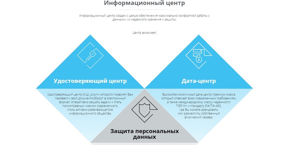 Belgelendirme kurumu Infc, Moskova, foto