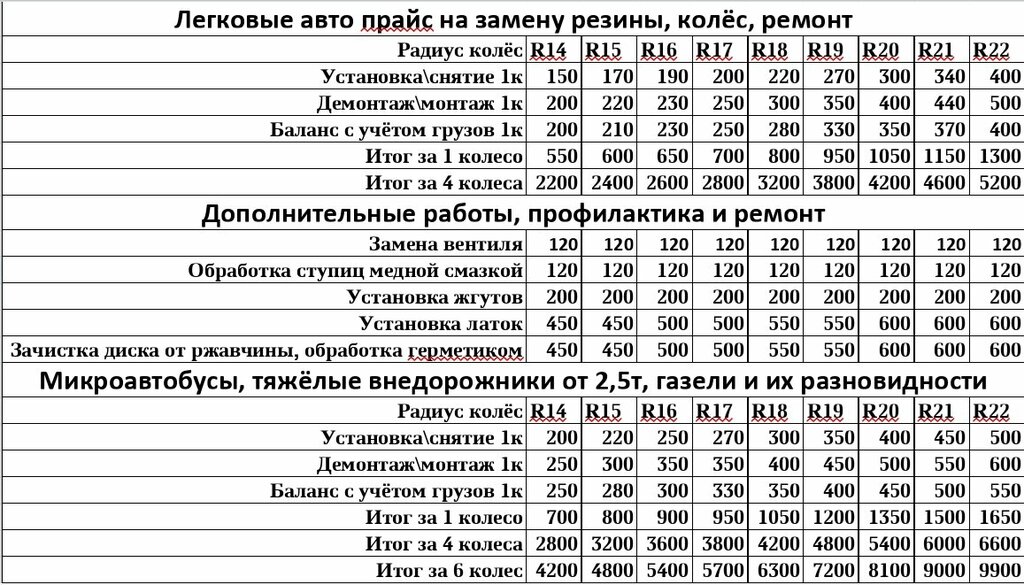 Oto lastik tamiri Maxшин, Saint‑Petersburg, foto