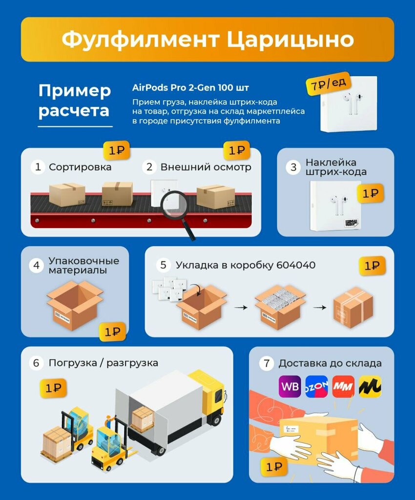 Müşteri memnuniyeti Царицыно, Moskova, foto