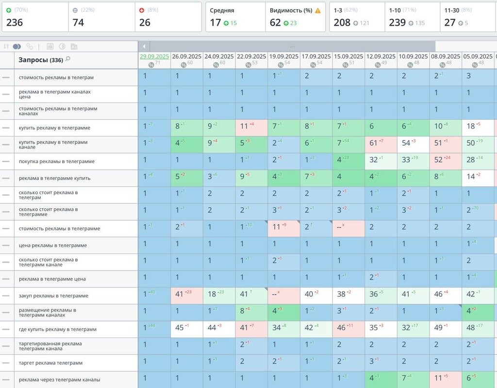 i̇nternet pazarlama şirketi Vzlet agency, Moskova, foto