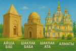 Abayas (No:1, Myńbulaq shaǵyn aýdany), kafe  Taraz'dan