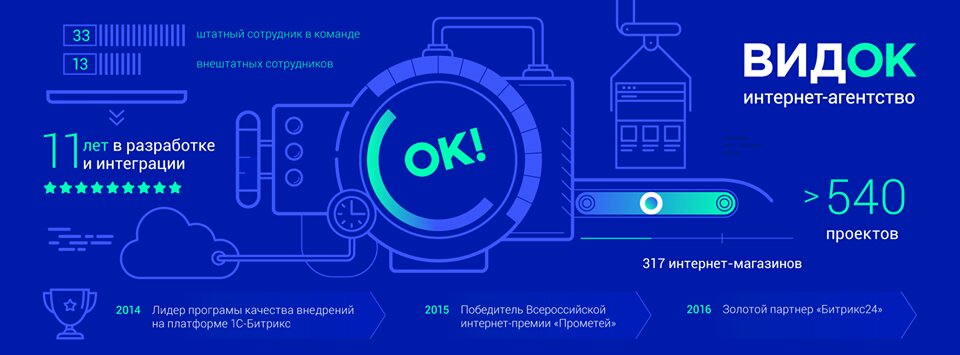 Bilişim firmaları Internet-agentstvo vidOK, Cheboksary, foto