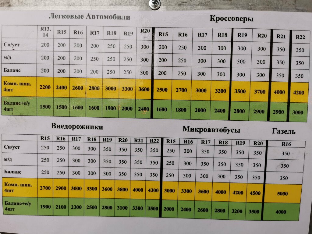 Oto lastik tamiri Шиномонтаж, Saint‑Petersburg, foto