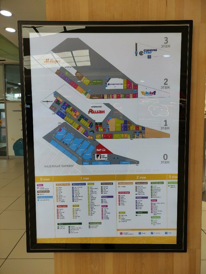 Açıkhava reklamcılığı Artprioritet, Moskova, foto