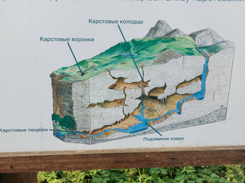 Turistik yerler Карстовая воронка, Saint‑Petersburg ve Leningradskaya oblastı, foto
