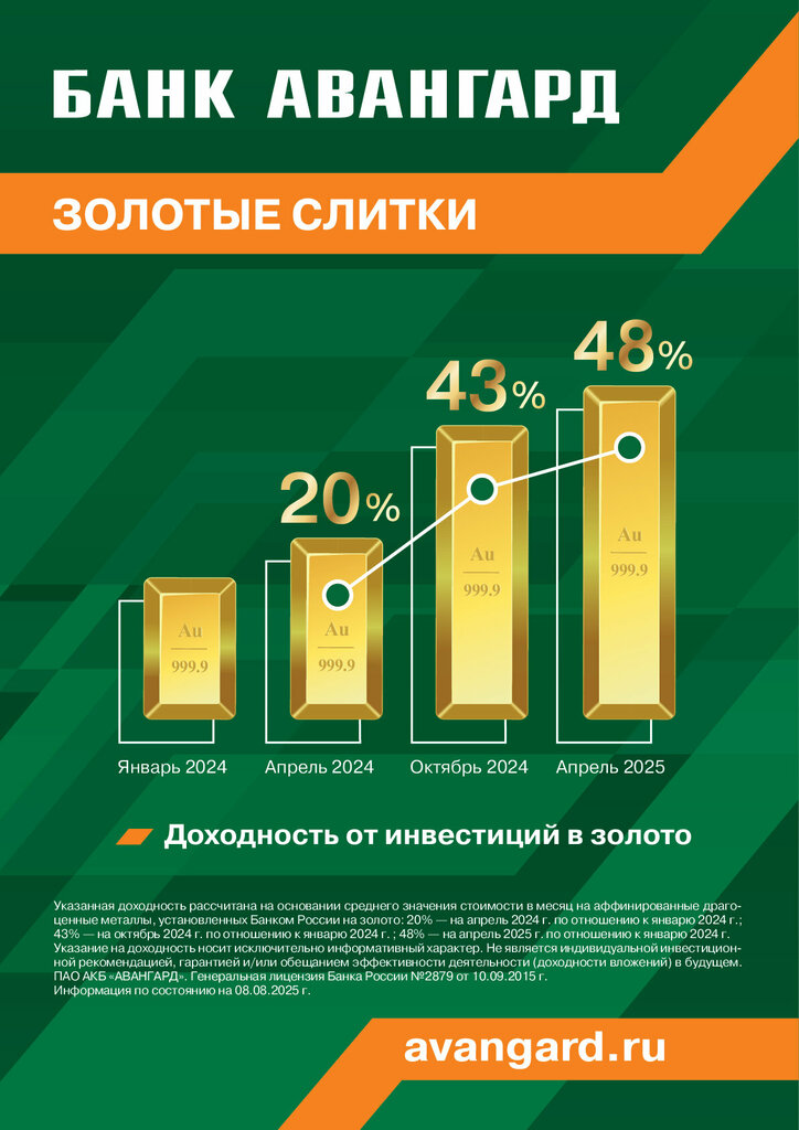 Banka Bank Avangard, Samara, foto