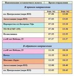 Улица 40 лет Победы (Republic of Bashkortostan, Mezhgorye, ulitsa 40 let Pobedy), toplu taşıma durağı  Mejgorye'den