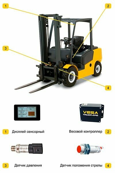 Otomobil servisi ВологдаТрансСервис, Vologda, foto