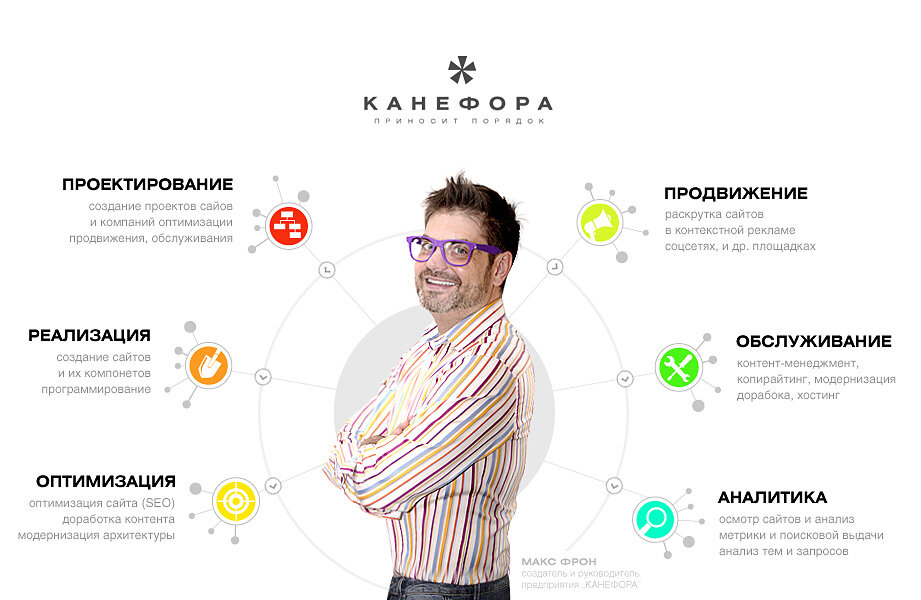 Web tasarım hizmetleri Kanefora, Moskova, foto