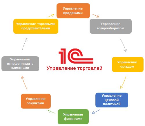 Kuaför meslek eğitimi Uchebny tsentr Ekspress, Orenburg, foto