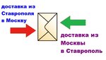 PostLogistic (pereulok Buynakskogo No:2Ж), kurye hizmetleri  Stavropol'dan