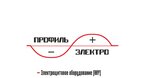 Profil-Elektro (Partyzanski Avenue No:99А), elektroteknik ürün ve ekipman firmaları  Minsk'ten