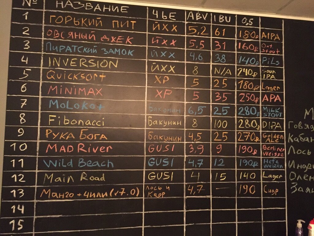 Bar Happy New Beer, Novosibirsk, foto