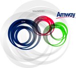 Nezavisimiy predprinimatel Amway-Kursk (Karl Marx Street No:62/21), kozmetik ürünleri ve parfümeri dağıtıcıları  Kursk'tan