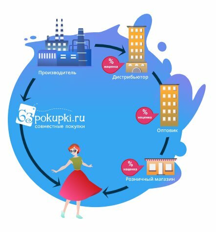 Teslimat noktası 63 Pokupki, Punkt Vydachi Zakazov, Volgograd, foto