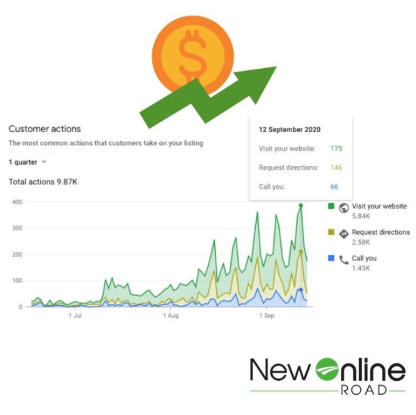 Reklam ajansları New Online Road, Sidney, foto