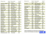Stomatologicheskaya poliklinika Gorodskaya (Sadovaya ulitsa No:17, Arsenyev), diş sağlığı poliklinikleri  Arsenev'den