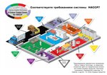 СтандартК (ulitsa Lermontova No:3), katalogdan satış  Abakan'dan