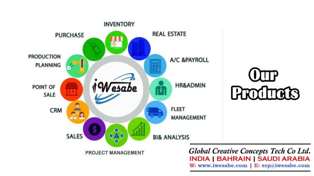 Yazılım firmaları IWesabe - Odoo Official Gold Partner, , foto