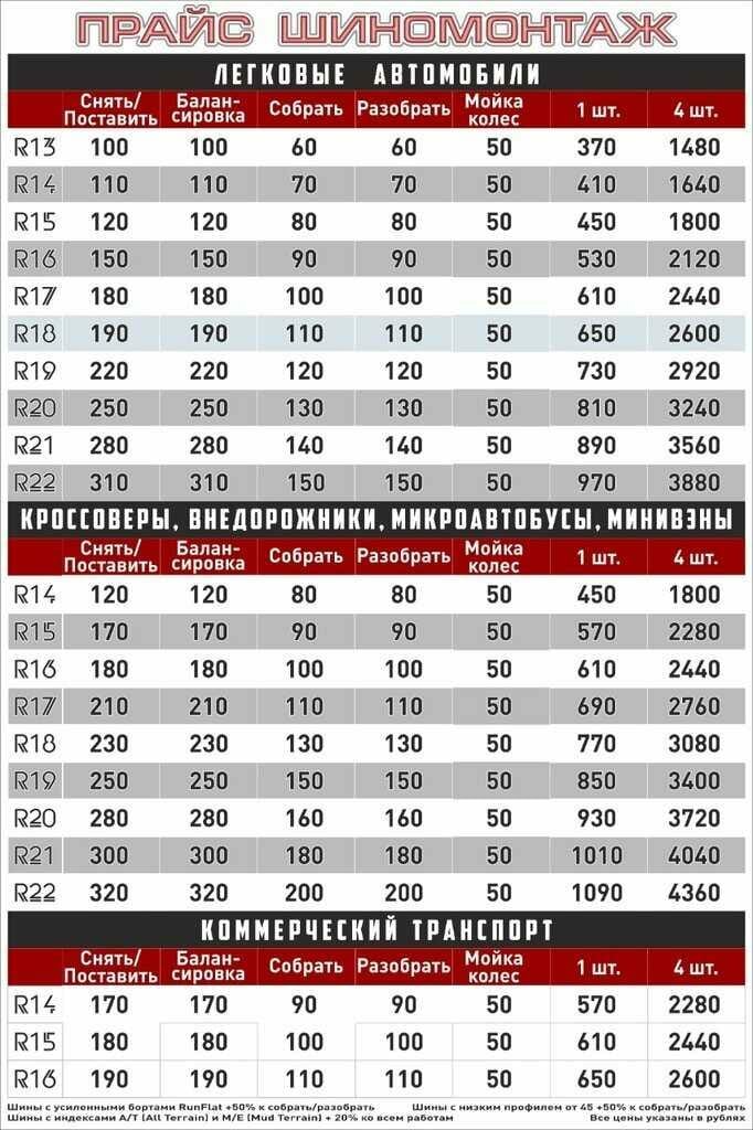 Oto lastik tamiri Шиномонтаж 24, Moskova ve Moskovskaya oblastı, foto