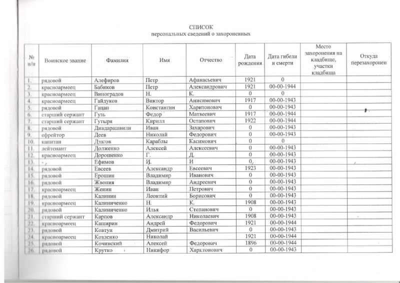 Anıt, heykel Вечная память павшим за Родину, Krasnodarski krayı, foto