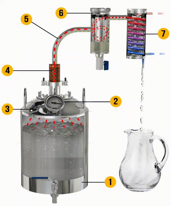 Ev yapımı içki ekipmanları Самогонщики, Çita, foto