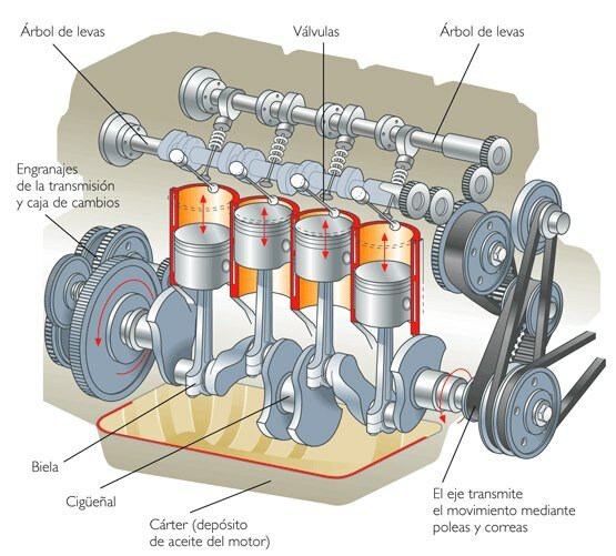 Motor tamiri Rectificaciones Tiengo Srl, , foto