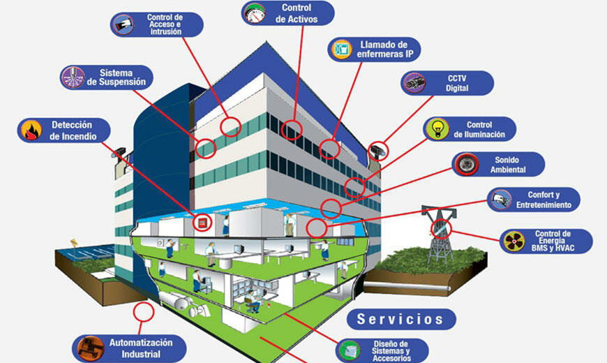 Giyim mağazası Best One Technology SAS, Cali, foto