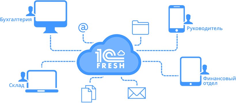 Muhasebeciler FinAssistent, Podolsk, foto