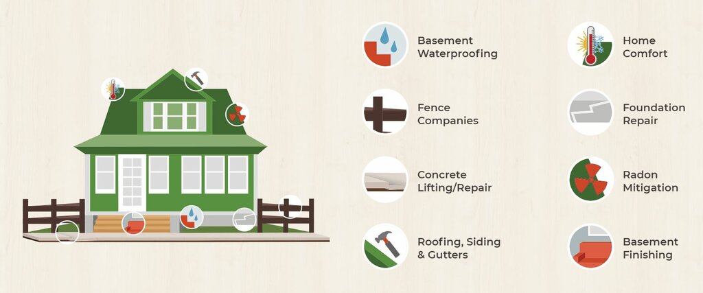 Reklam ajansları Treehouse Marketing, Connecticut Eyaleti, foto