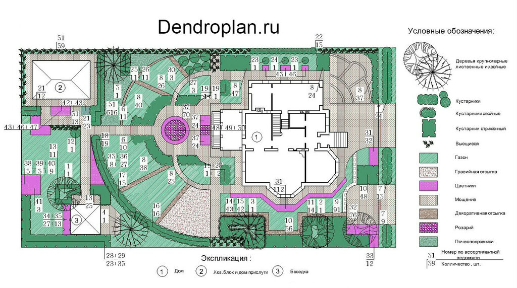 Şehir planlama Dendroplan.ru, Moskova, foto