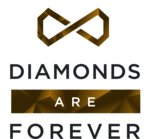 Diamonds Are Forever (Nikolskaya Street No:10), kuyumcular  Moskova'dan