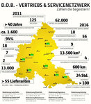 D. O. B. Landtechnik AG (Bavaria, Regensburg, Bukarester Straße, 8), tarım makineleri, ekipmanlar  Bavyera'dan
