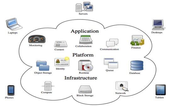 Bilgisayar teknik servisleri Cloud Services AG, St. Gallen, foto