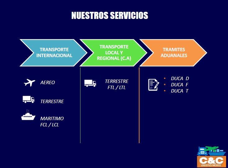 Lojistik firmaları C&c Logistics El Salvador, San Salvador, foto