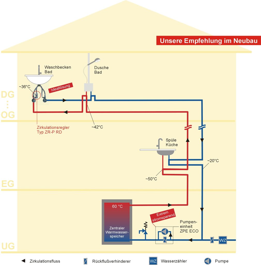 i̇nşaat malzemeleri toptan Miller Energiesysteme GmbH, Baden‑Wurttemberg, foto