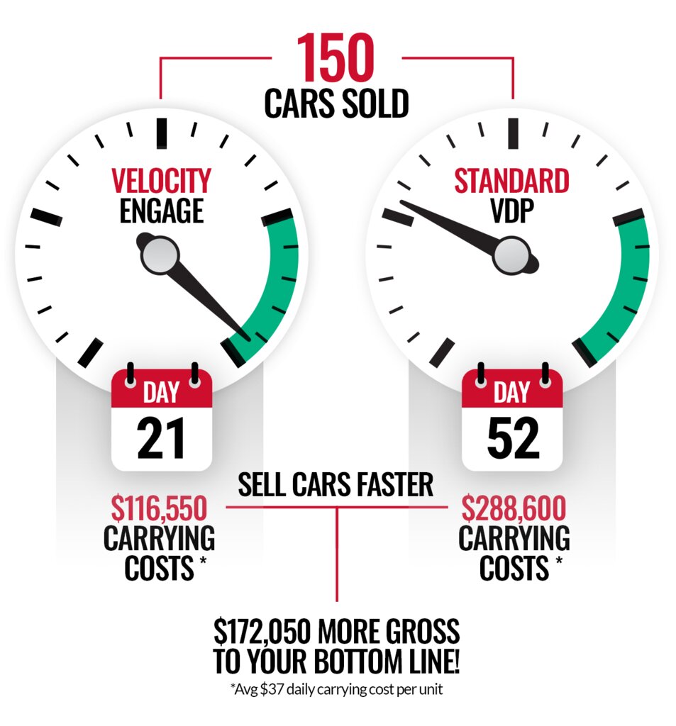 Yazılım firmaları Velocity Automotive Solutions, Florida Eyaleti, foto