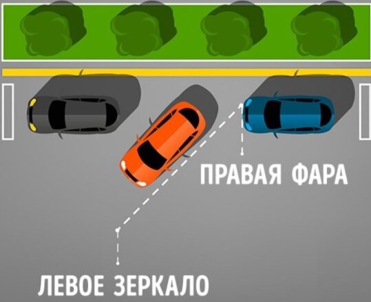 Sürücü kursları Easy Drive, Moskova, foto