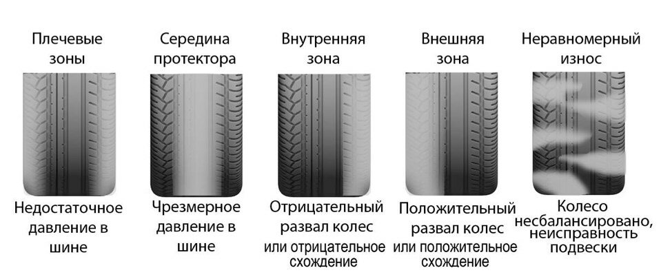 Otomobil servisi Automobile workshop, Znamensk, foto