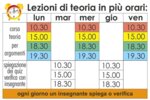 Scuola Guida Davanzo (Via Marziale No:5, Ronchi dei Legionari), sürücü kursları