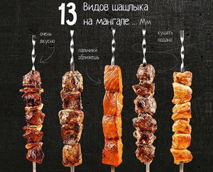 Центральная шашлычная (Trnavskaya ulitsa No:3/4), kafe  Balakovo'dan
