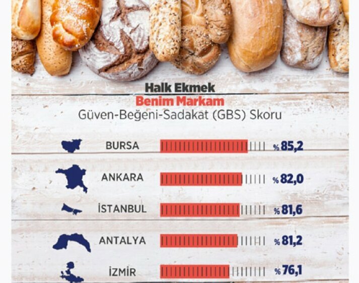 Mini-market Ata Evler Besaş Bayi, Bursa, foto