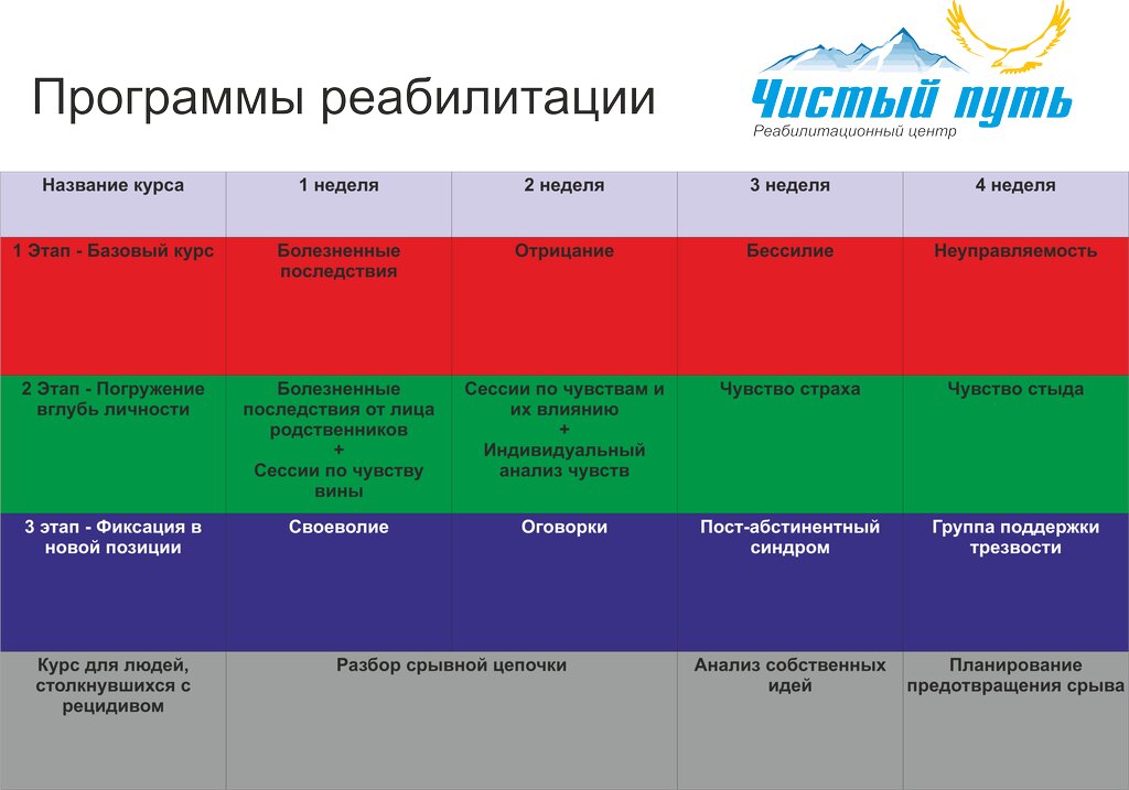 Sosyal rehabilitasyon merkezi Chistyy Put, Öskemen (Ust‑Kamenogorsk), foto