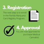 Miracle Leaf Medical Marijuana Doctor (United States, North Miami Beach, 15544 Biscayne Blvd), alternatif tıp merkezleri  Florida Eyaleti'nden