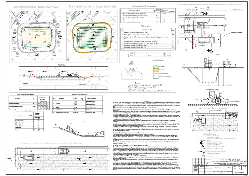 Proje enstitüleri, kurumları AB-Projects, Yekaterinburg, foto