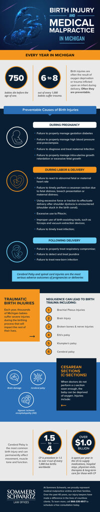 Avukatlar Sommers Schwartz, P. C., Detroit, foto