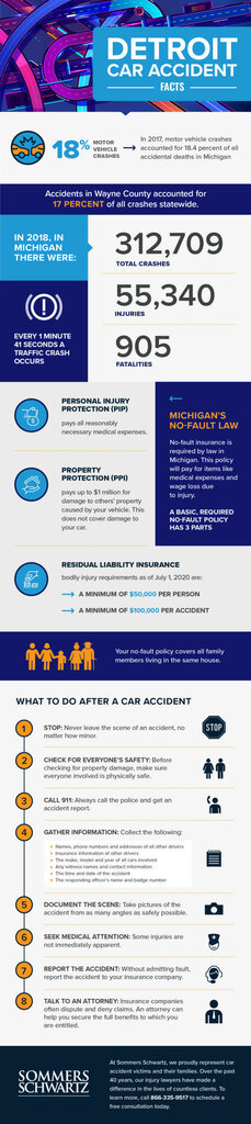 Avukatlar Sommers Schwartz, P. C., Detroit, foto