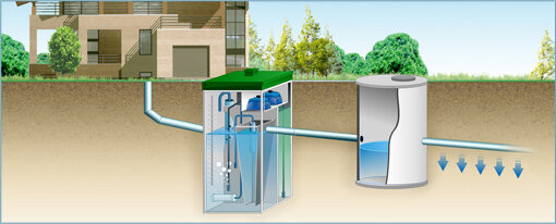 Su, ısıtma, kanalizasyon sistemleri Septik Moskow, Moskova, foto