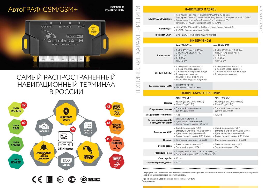 Filo ve araç takip hizmetleri ТехноКом-центр, Moskova, foto