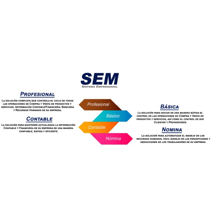 Muhasebeciler Tecnología y servicios de Guatemala, Guatemala, foto